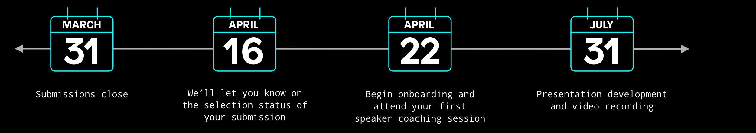 Mendix World 2021 | Customer Impact Awards